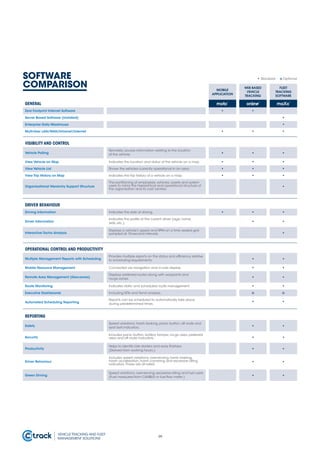 Ctrack Products Brochure | PDF