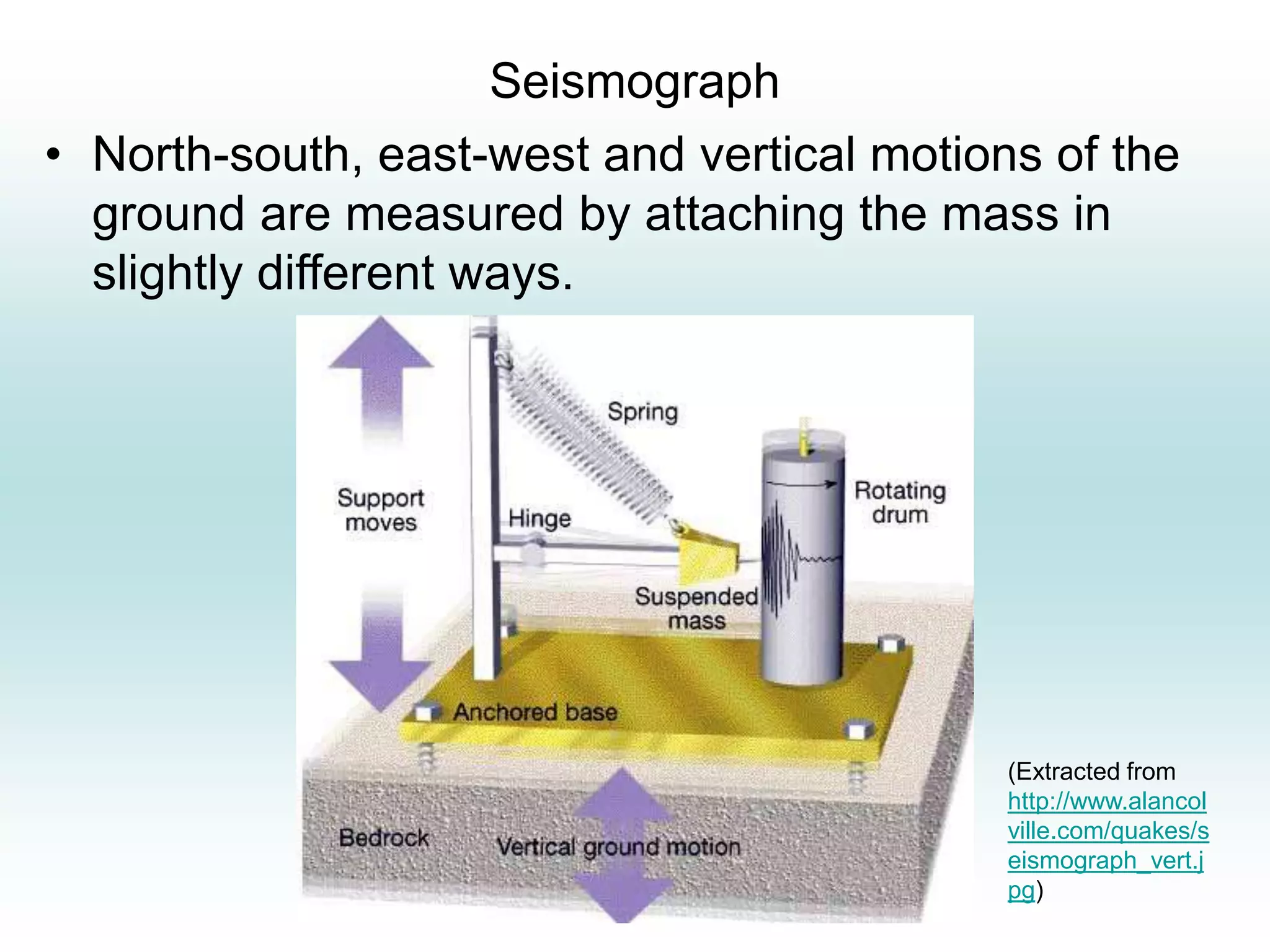 9042_Earthquakes_Waves.ppt