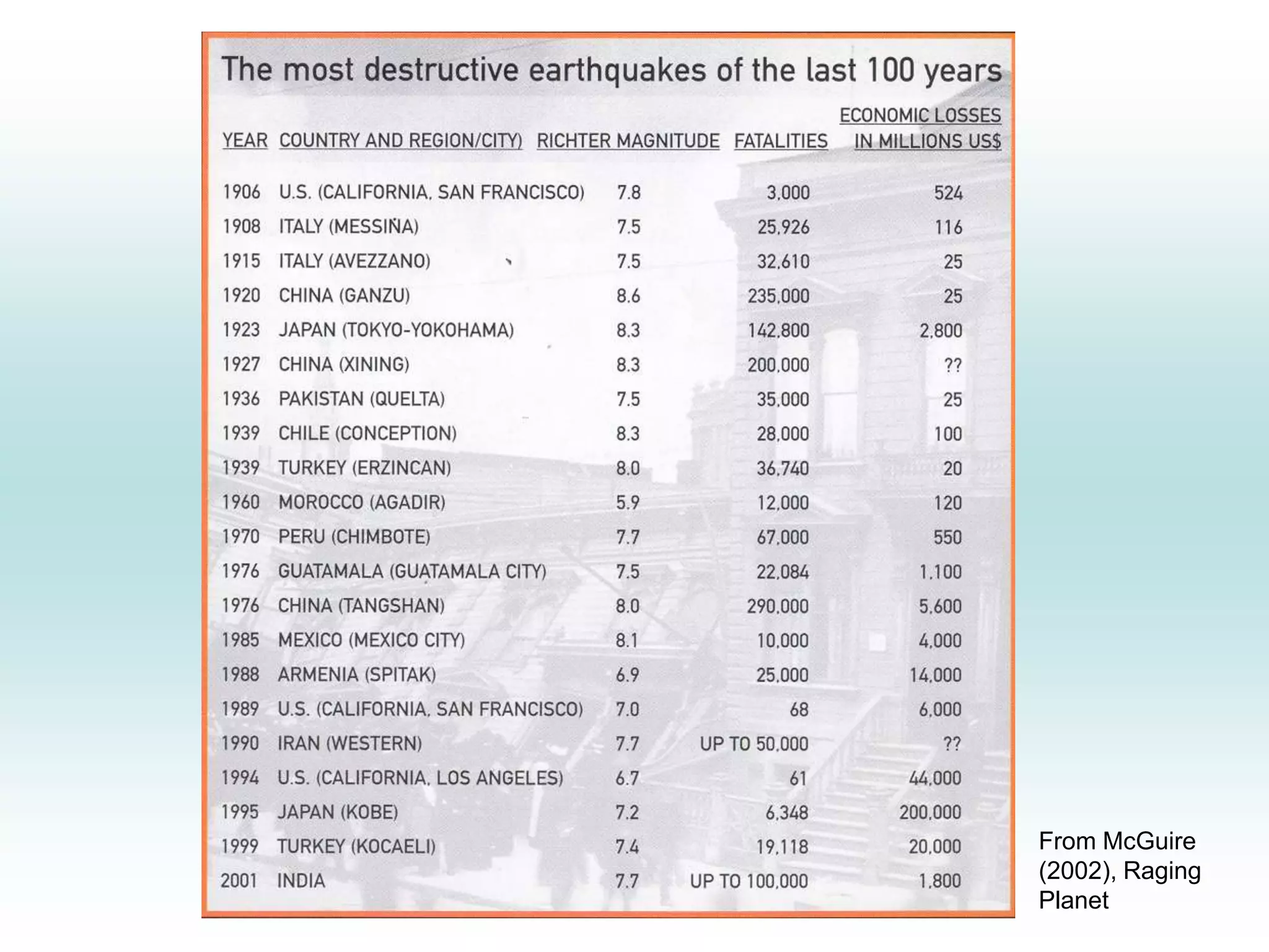 9042_Earthquakes_Waves.ppt