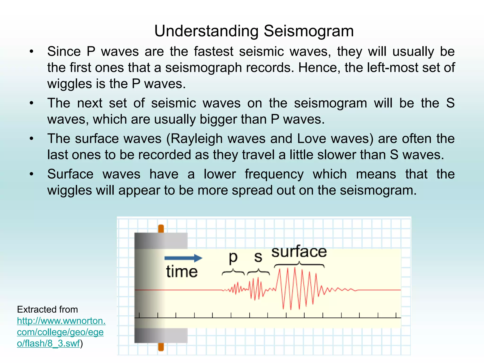9042_Earthquakes_Waves.ppt