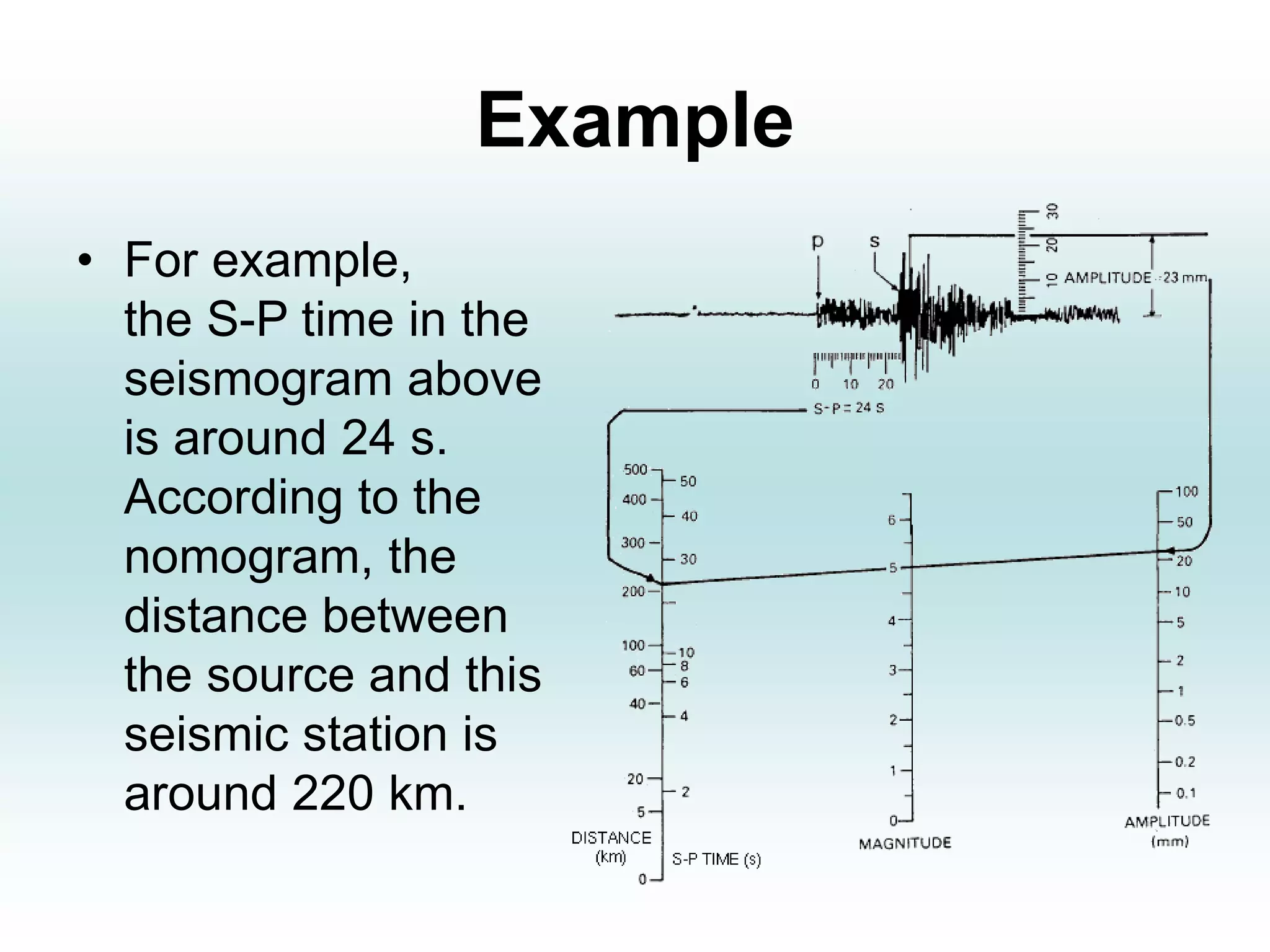 9042_Earthquakes_Waves.ppt