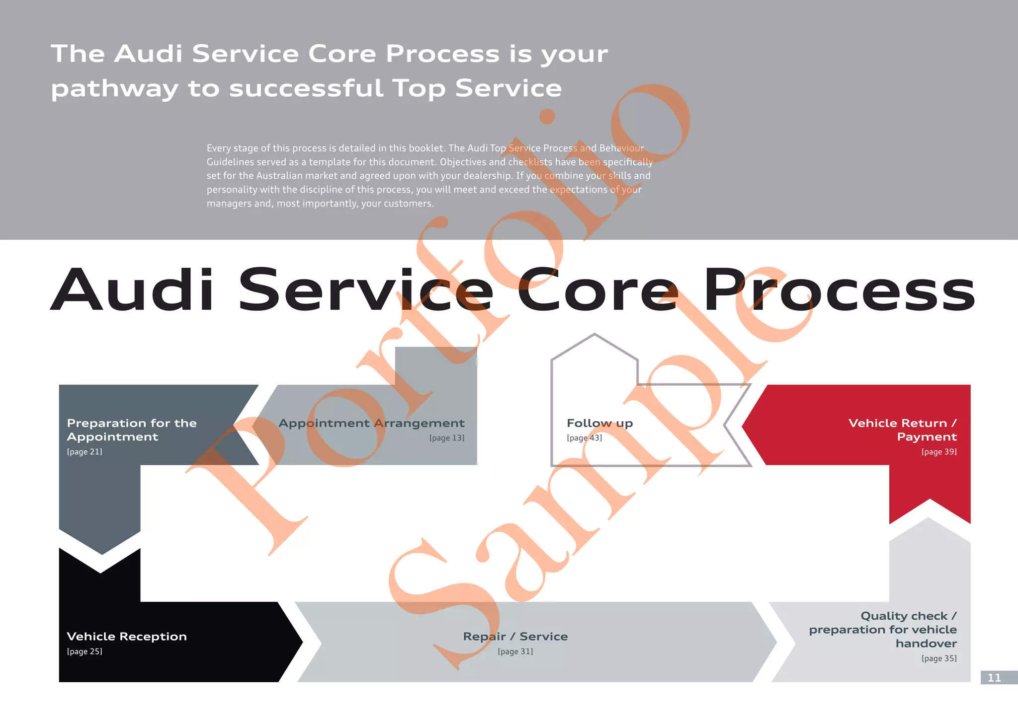 Audi Way sampler | PDF