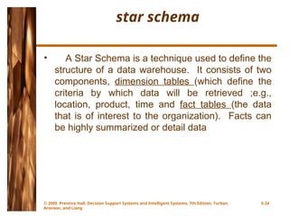 BUSINESS INTELLIGENCE DATA WAREHOUSE.ppt