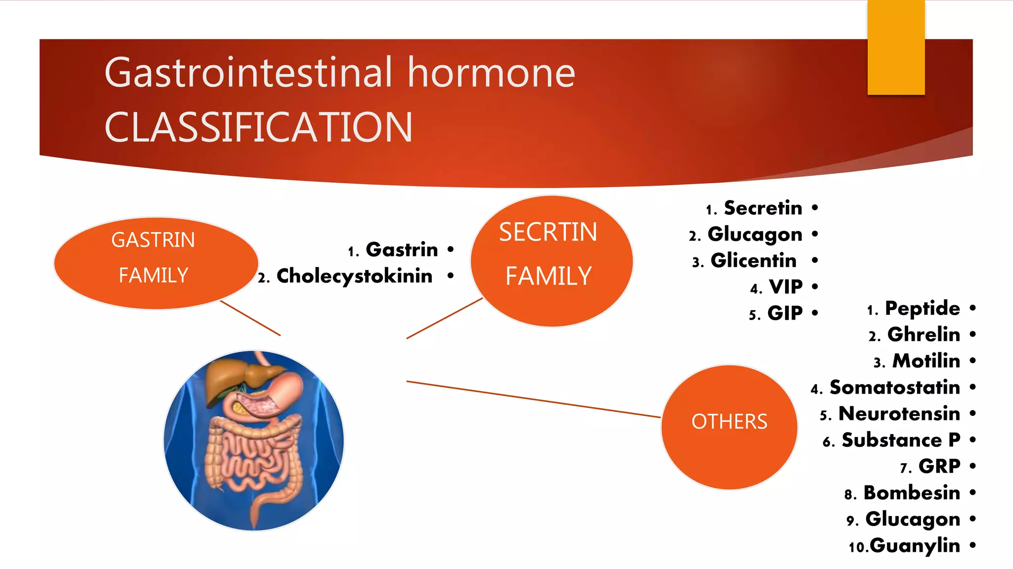 Gastrointestinal hormone 2 | PPTX
