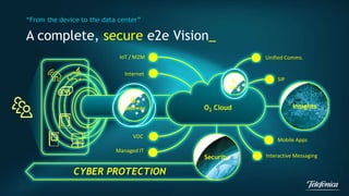 O2 Digital Transformation | PPTX