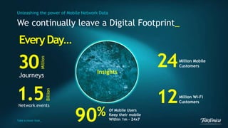 O2 Digital Transformation | PPTX