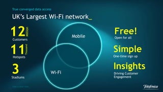 O2 Digital Transformation | PPTX