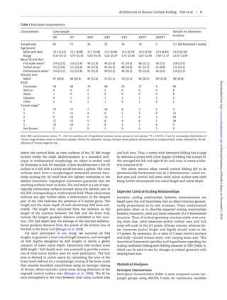 Final Cerebral Cortex Paper | PDF | Brain and Nervous System Disorders | Diseases and Conditions