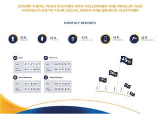 SO WIFI presentation to edit | PPTX
