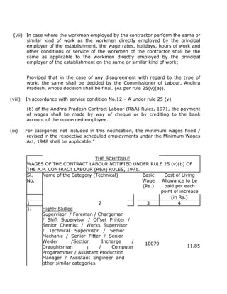 90505634-A-P-Contract-Employees-Minimum-Wages-w-e-f-17-01-2012.pdf