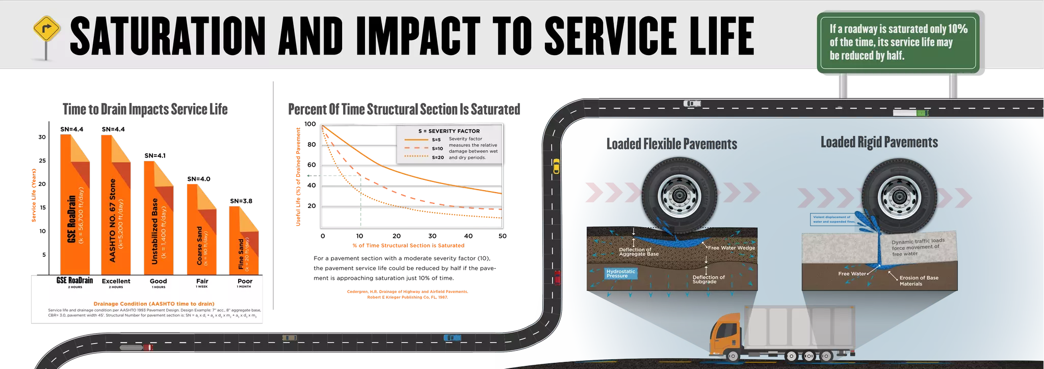 RoaDrain Brochure Web spreads | PPT