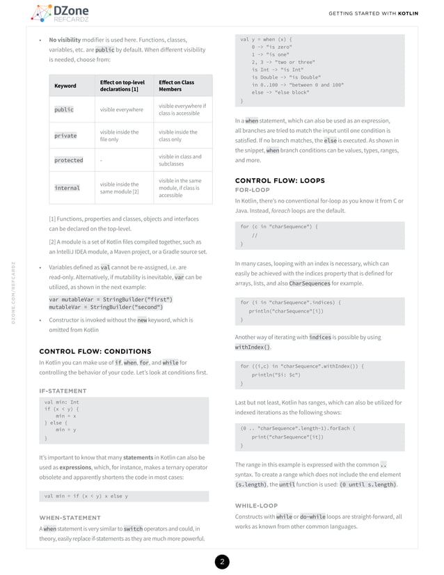 9054799 dzone-refcard267-kotlin | PDF