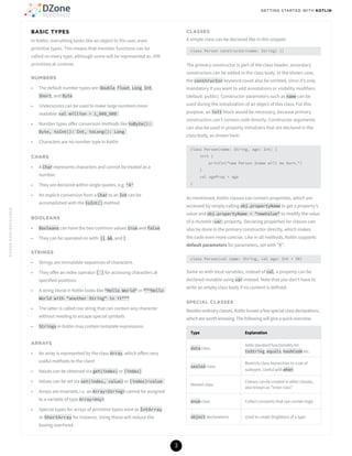 9054799 dzone-refcard267-kotlin | PDF