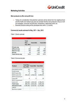 UniCredit Bulbank VMA branch Development Strategy, Kristina Prodanova | PDF