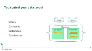 MongoDB .local Munich 2019: MongoDB Atlas Data Lake Technical Deep Dive ...