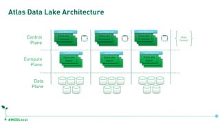 MongoDB .local Munich 2019: MongoDB Atlas Data Lake Technical Deep Dive ...