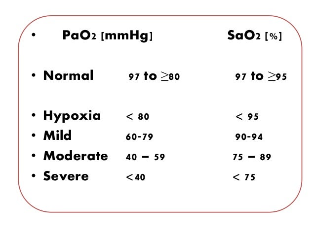 Haemodynamic monitoring-Minati