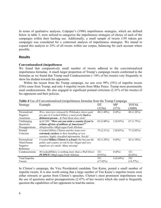 Final impoliteness GlideShah | PDF