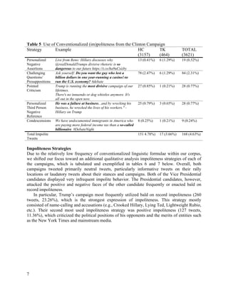 Final impoliteness GlideShah | PDF | Elections | Politics