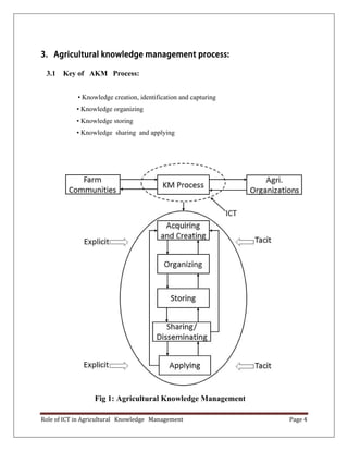 Role of ict in AKM | PDF