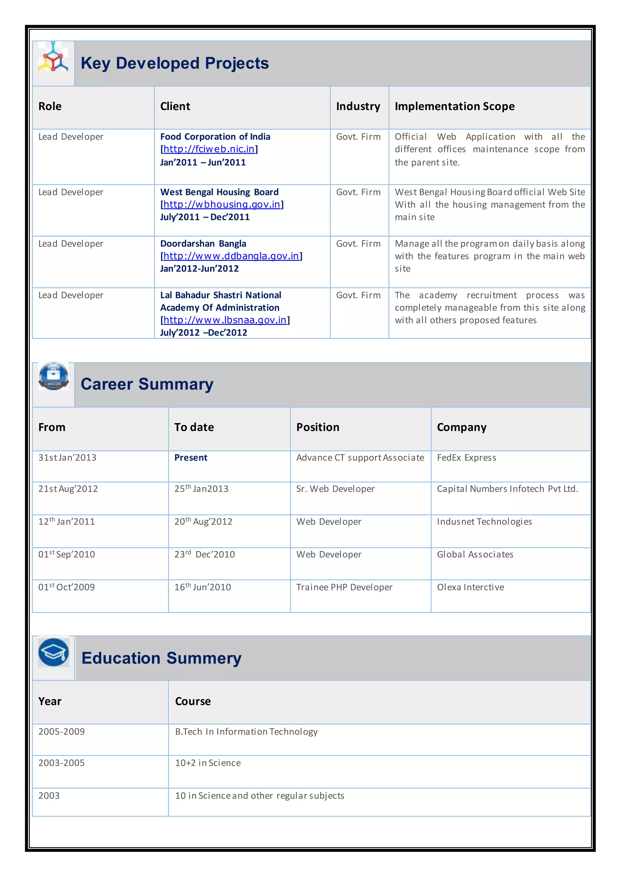 Amar_Ranjan_Das_Resume | DOCX
