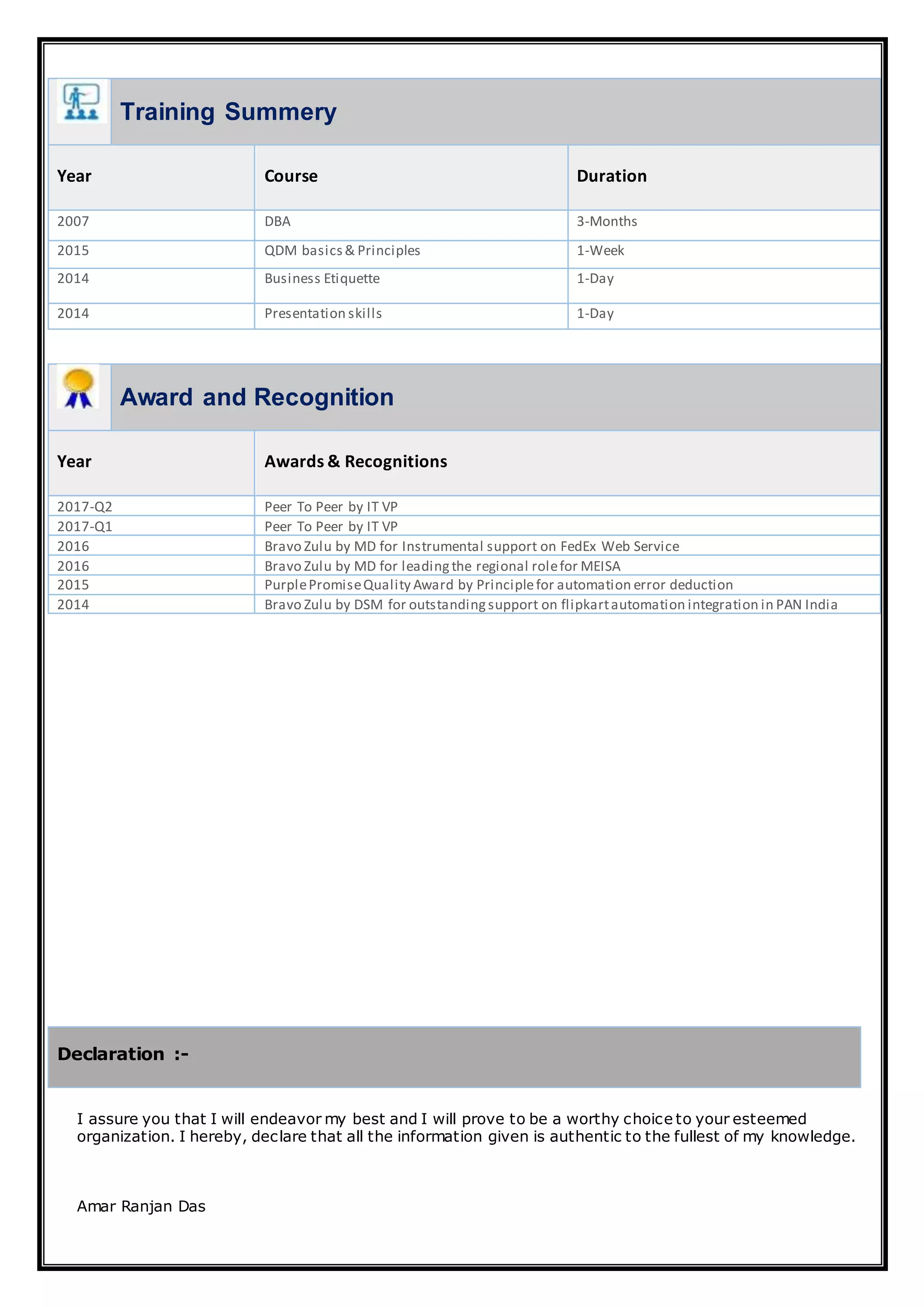 Amar_Ranjan_Das_Resume | DOCX