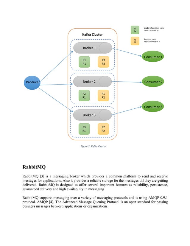 Cluster_Performance_Apache_Kafak_vs_RabbitMQ | PDF
