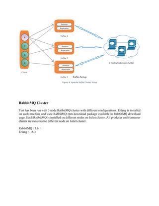Cluster_Performance_Apache_Kafak_vs_RabbitMQ | PDF