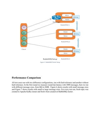 Cluster_Performance_Apache_Kafak_vs_RabbitMQ | PDF