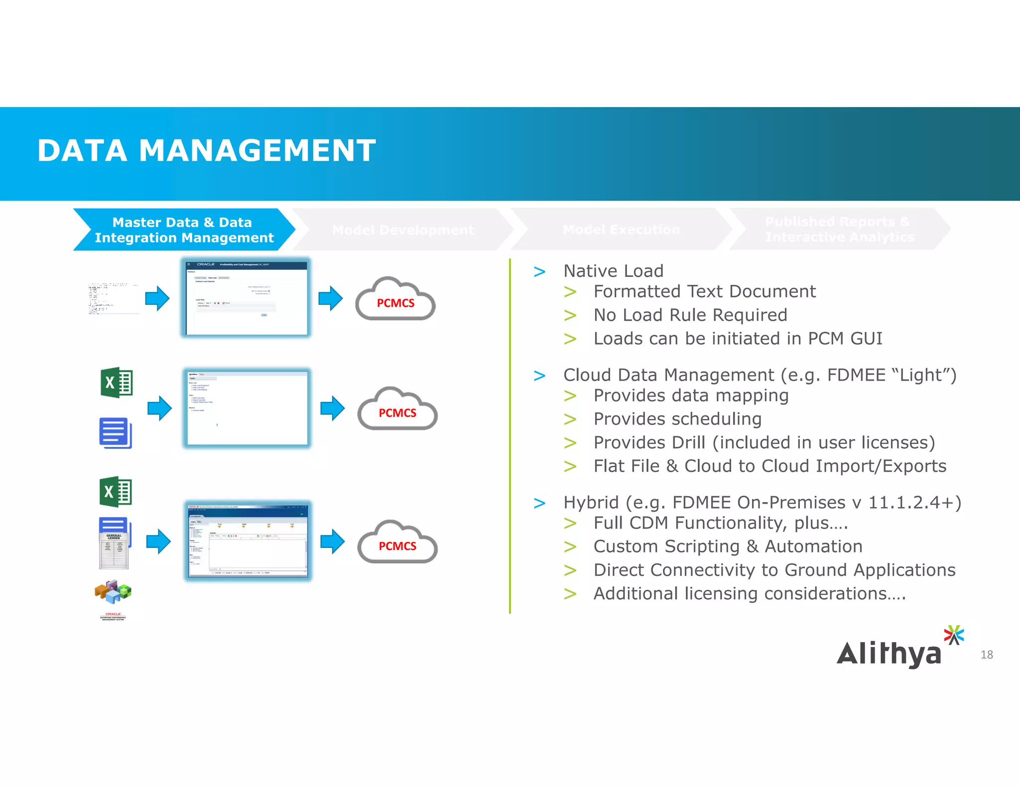 I Can do WHAT with PCMCS? Features and Functions, Business Benefits, and Use Cases | PDF