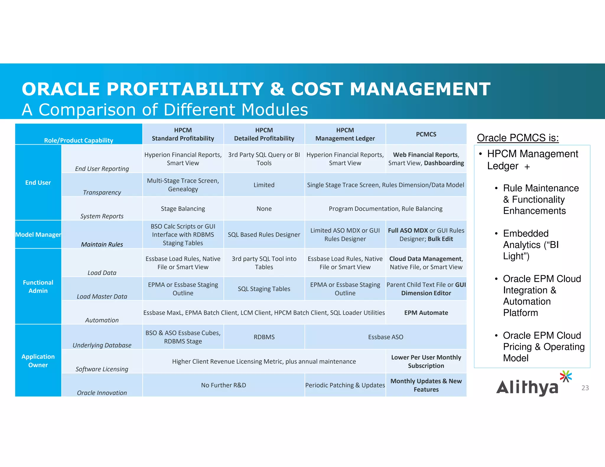 I Can do WHAT with PCMCS? Features and Functions, Business Benefits, and Use Cases | PDF