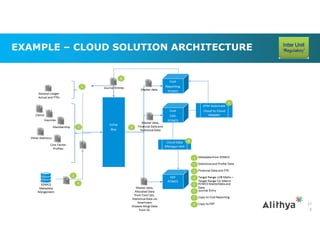 I Can do WHAT with PCMCS? Features and Functions, Business Benefits, and Use Cases | PDF