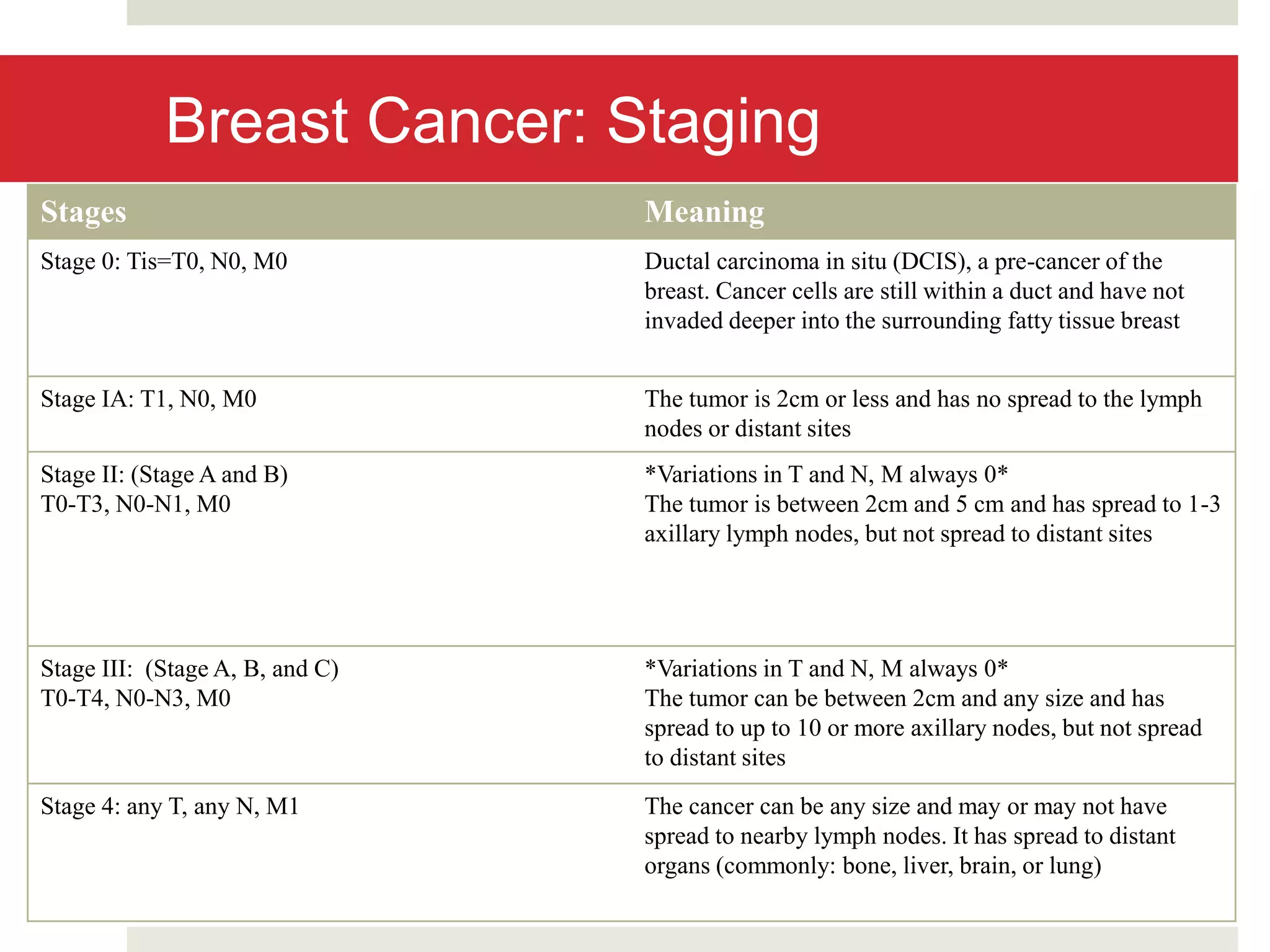 Evidence Analysis Case Study | PPTX