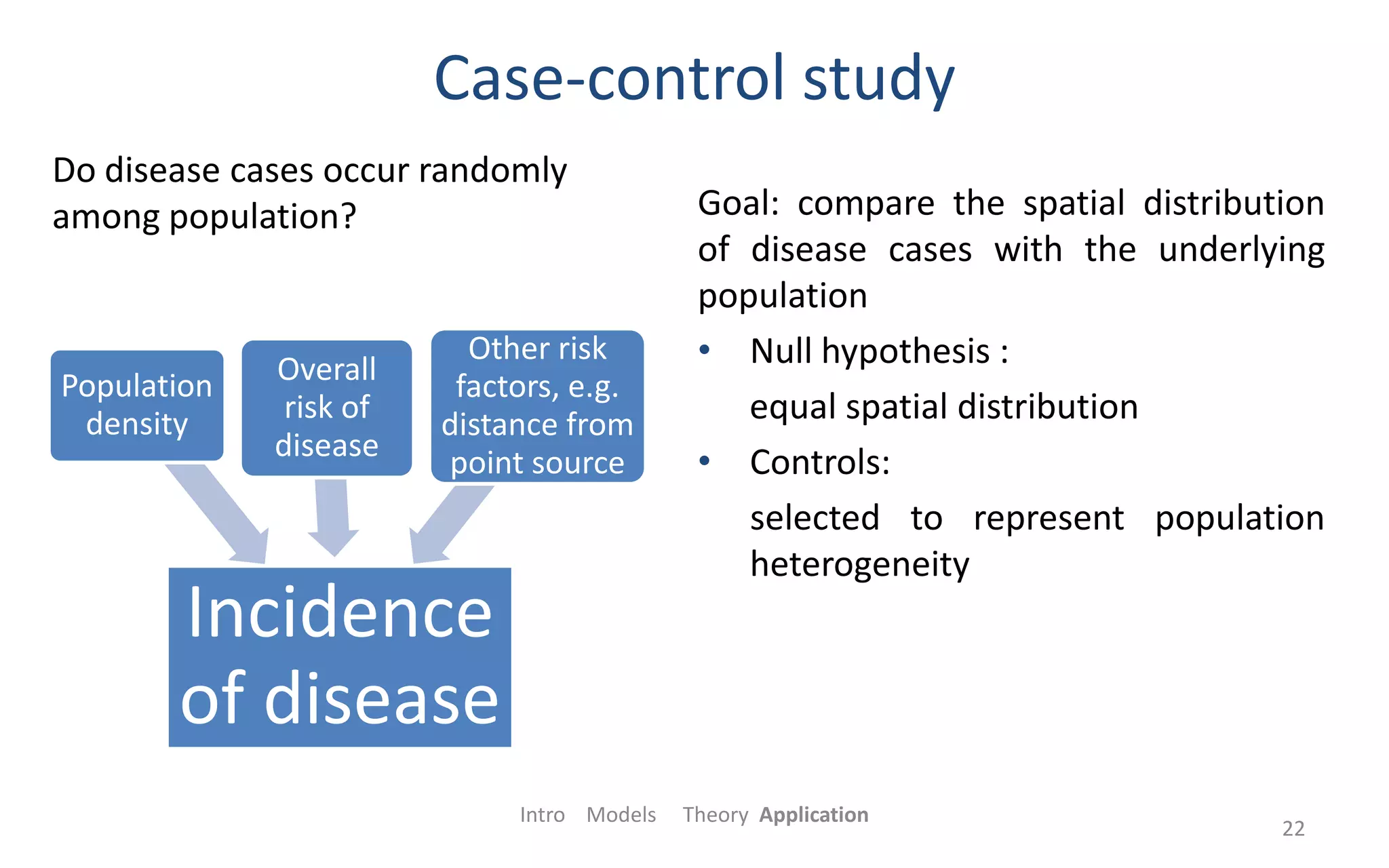 Spatial Point Processes and Their Applications in Epidemiology | PDF