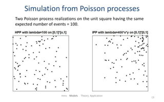 Spatial Point Processes and Their Applications in Epidemiology | PDF