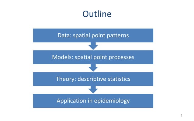 Spatial Point Processes and Their Applications in Epidemiology | PDF