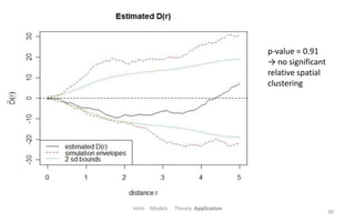 Spatial Point Processes and Their Applications in Epidemiology | PDF