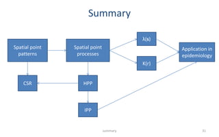 Spatial Point Processes and Their Applications in Epidemiology | PDF