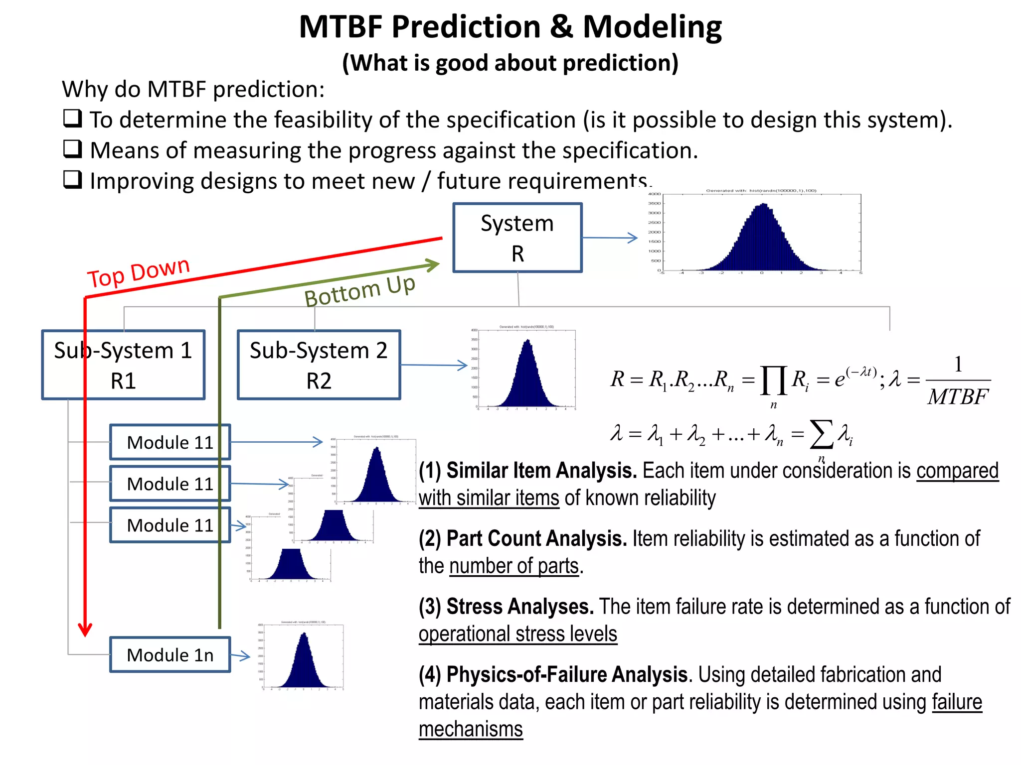 The MTBF - Day1_v2 | PDF