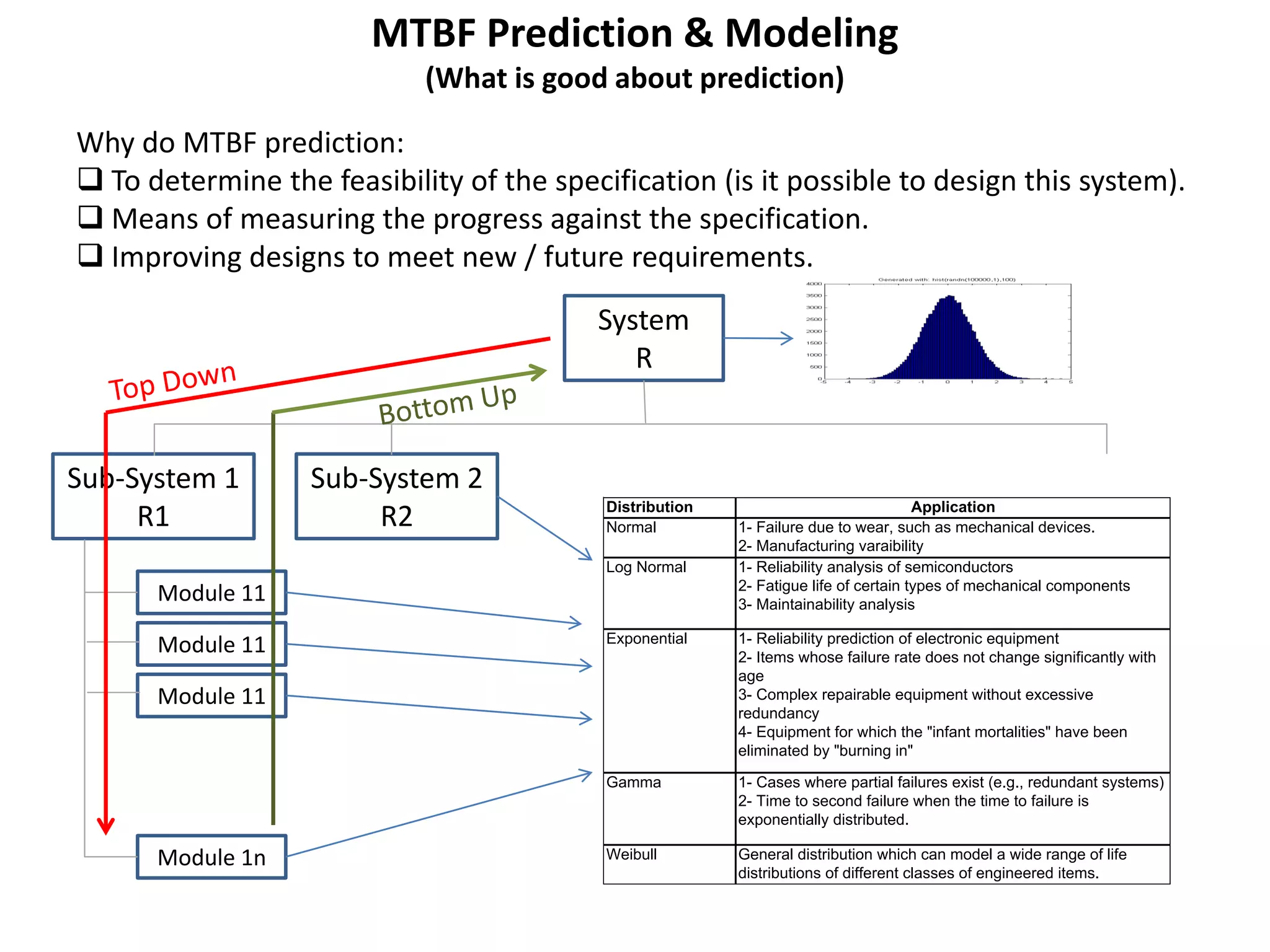 The MTBF - Day1_v2 | PDF