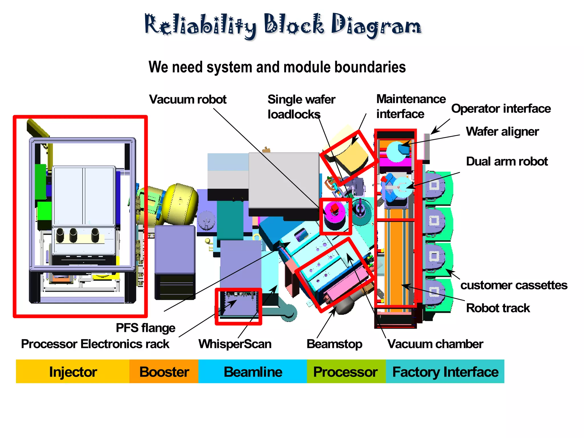 The MTBF - Day1_v2 | PDF