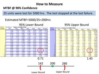 The MTBF - Day1_v2 | PDF