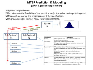 The MTBF - Day1_v2 | PDF