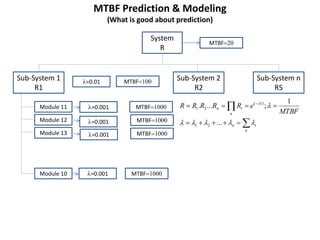 The MTBF - Day1_v2 | PDF
