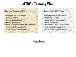 The MTBF - Day1_v2 | PDF