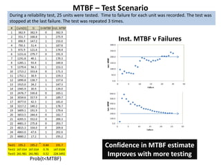 The MTBF - Day1_v2 | PDF