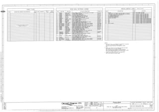 275kV Feeder - Ross Substation Automation Project - Powerlink-1 | PPT