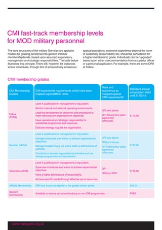 MOD Membership form Apr15 - Mar16 | PDF