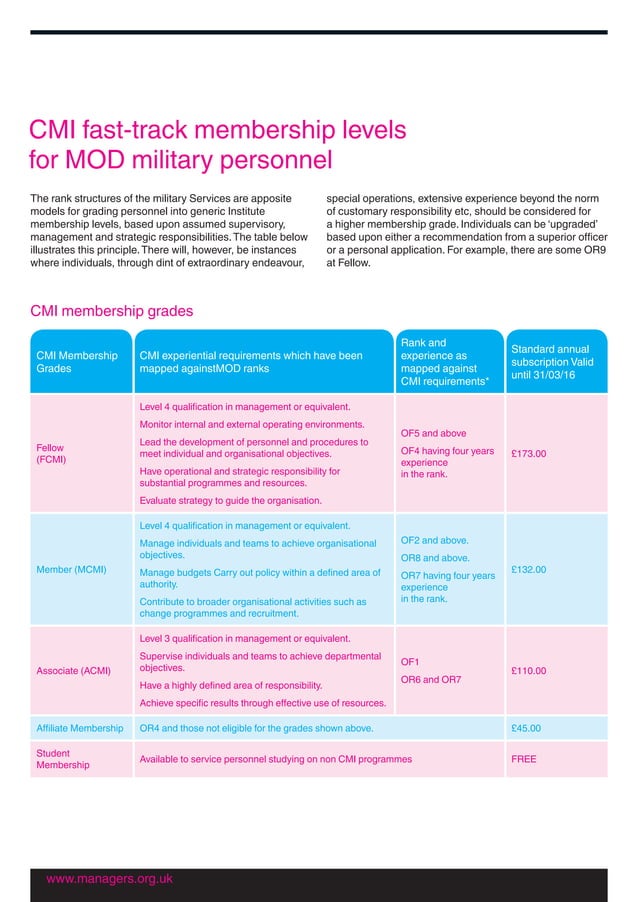 MOD Membership form Apr15 - Mar16 | PDF