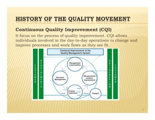 Quality Management System | PPT